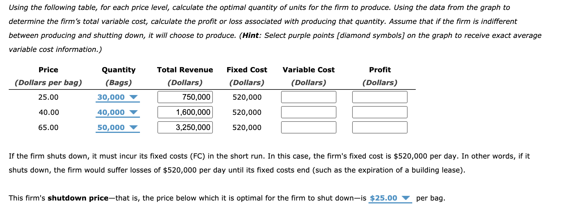 Solved Using The Following Table For Each Price Level