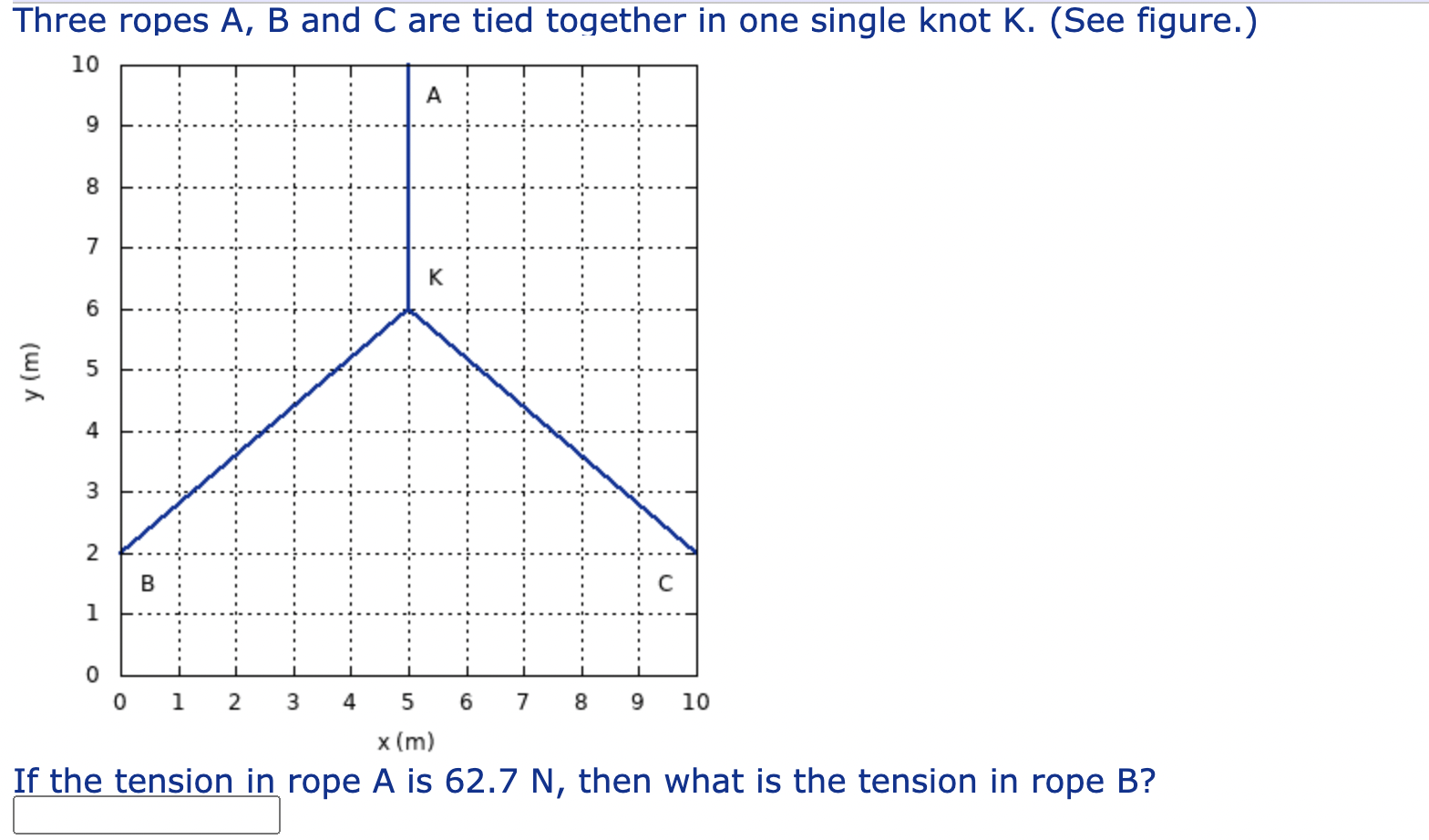 Solved It the tension in rope A is 0∠./ IN, then what is the | Chegg.com