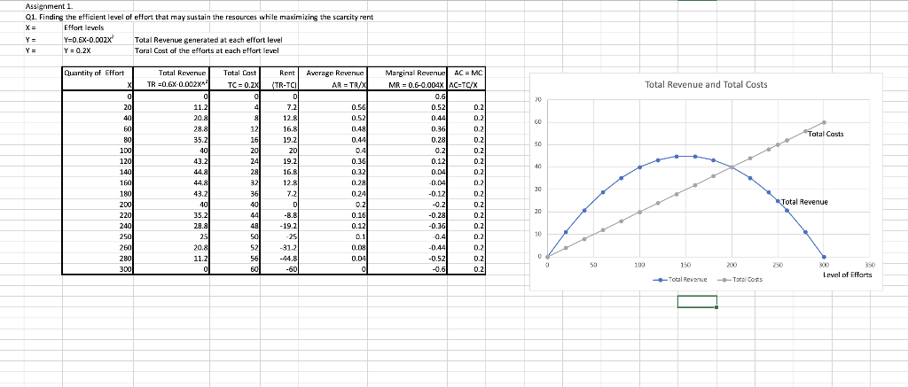 Solved Data for Q1 and Q2 are also attached as an Excel file | Chegg.com