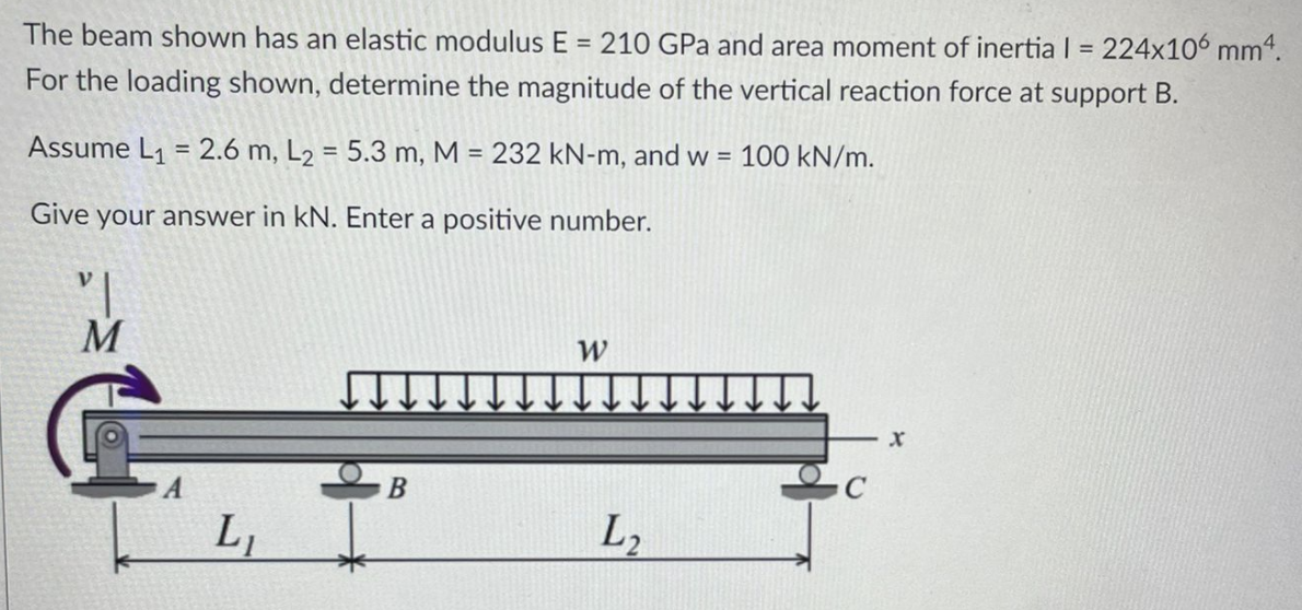 Solved The beam shown has an elastic modulus E = 210 GPa and | Chegg.com