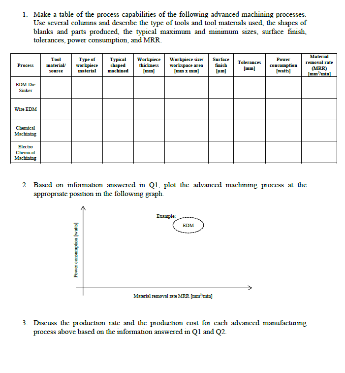 1. Make a table of the process capabilities of the | Chegg.com