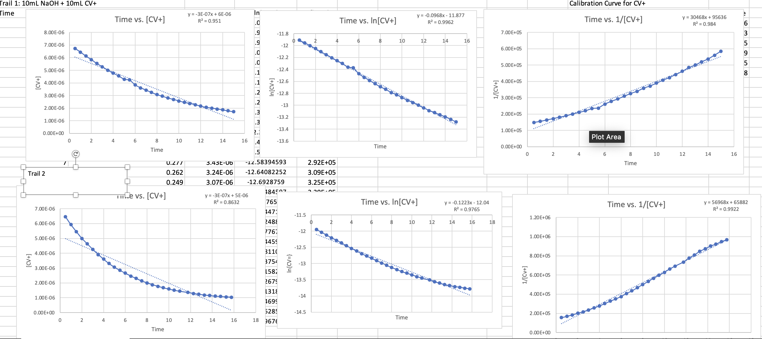 Solved trail 1 ﻿is top 3 ﻿graphs trail 2 ﻿bottom 3 ﻿graphs. | Chegg.com