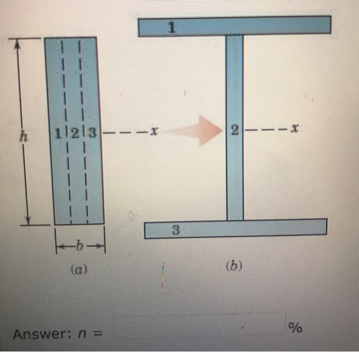 Solved The rectangular area shown in part a of the figure is | Chegg.com