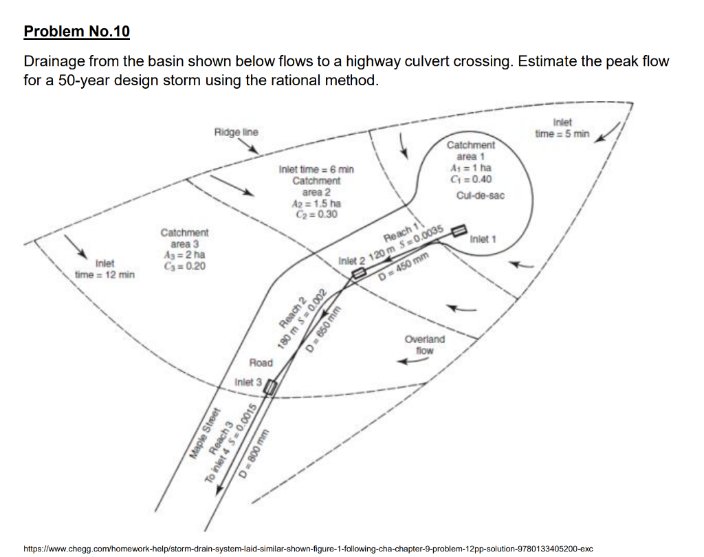 Solved Problem No.10 Drainage from the basin shown below | Chegg.com