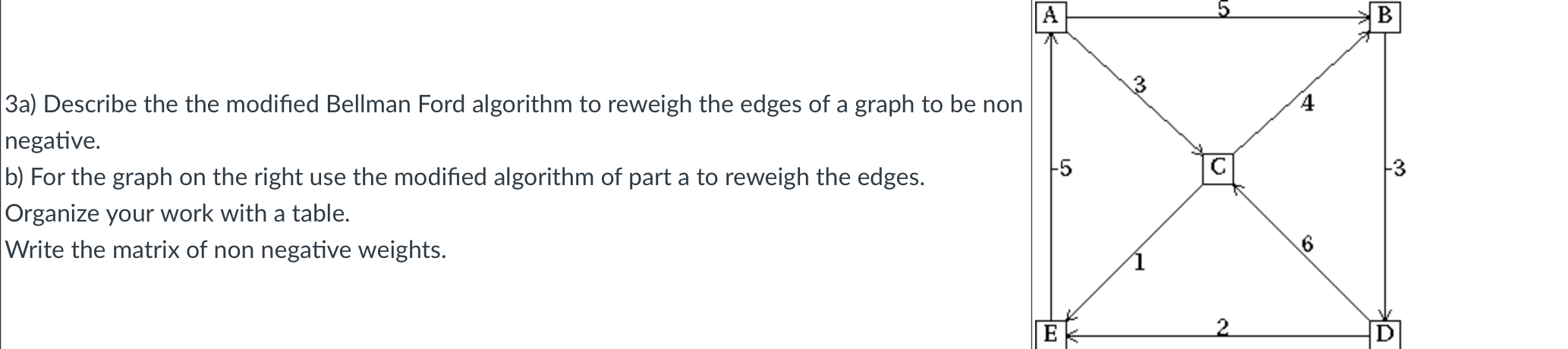 Solved А 5 5 B 5 3 3a) Describe the the modified Bellman | Chegg.com