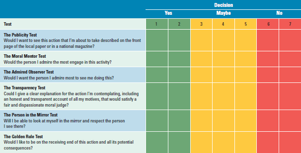 Solved Utilize the six stages of the ethical decision-making | Chegg.com