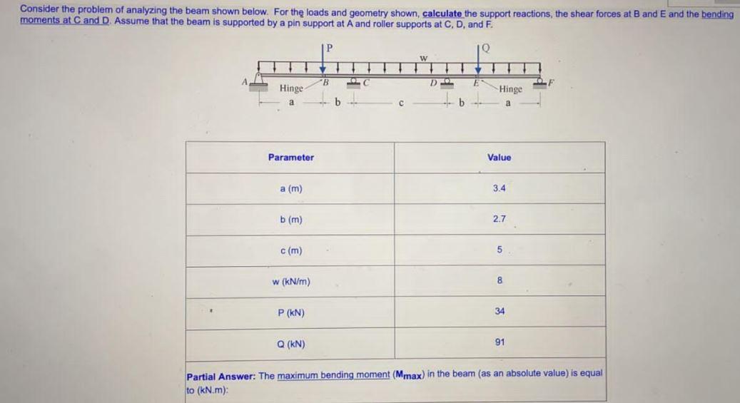 Solved Consider the problem of analyzing the beam shown | Chegg.com