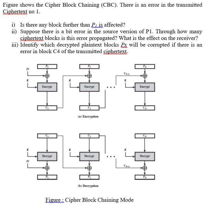 Solved Figure shows the Cipher Block Chaining (CBC). There | Chegg.com