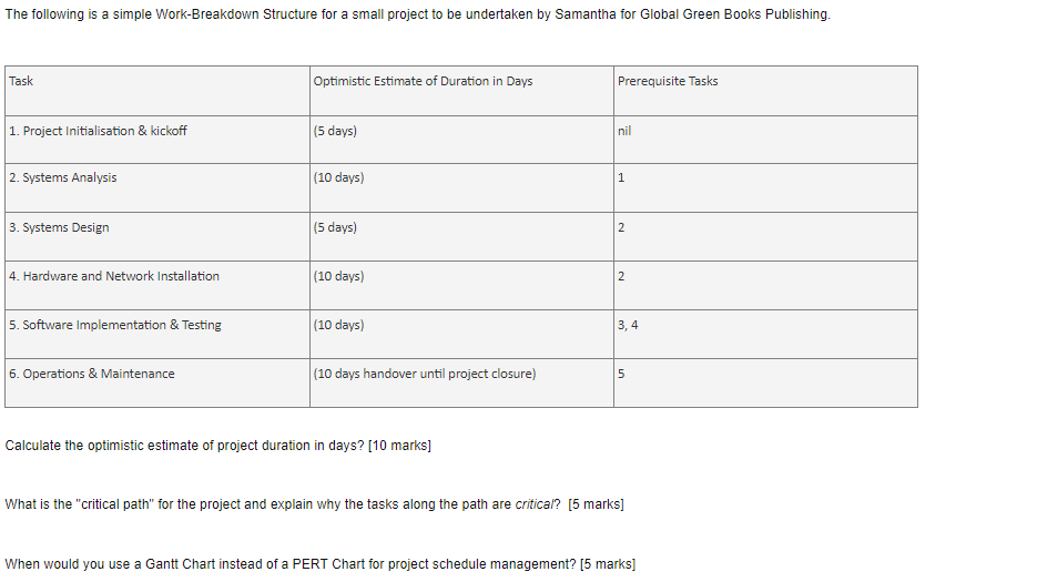 Solved The following is a simple Work-Breakdown Structure | Chegg.com