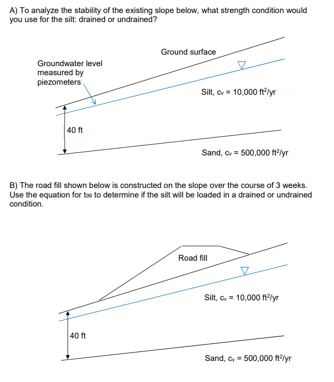 Solved A) To analyze the stability of the existing slope | Chegg.com