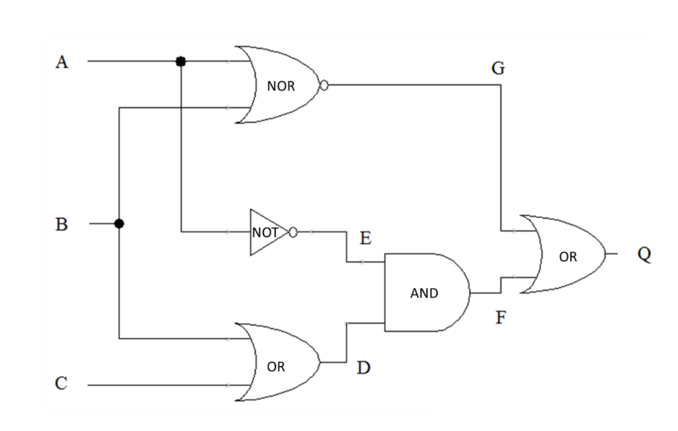 Solved The digital logic circuit shown in Figure 8 has been | Chegg.com