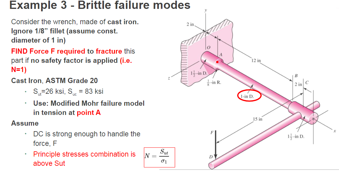 [Solved]: Example 3 - Brittle failure modes 2 in Consider