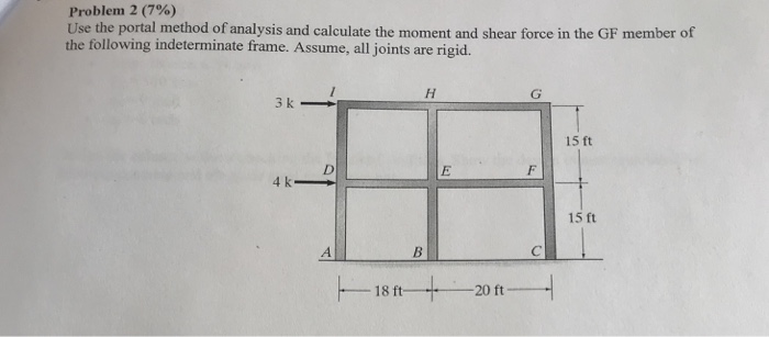 Solved Problem 2 (7%) Use the portal method of analysis and | Chegg.com