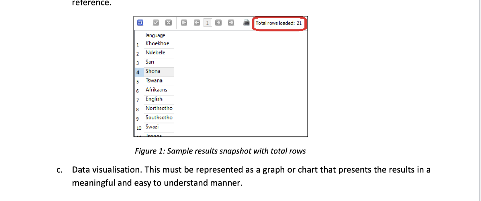Solved In this assignment, we are working with the publicly | Chegg.com