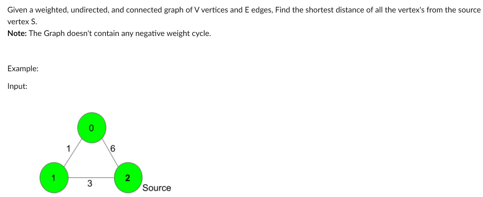 Solved Given a weighted, undirected, and connected graph of | Chegg.com