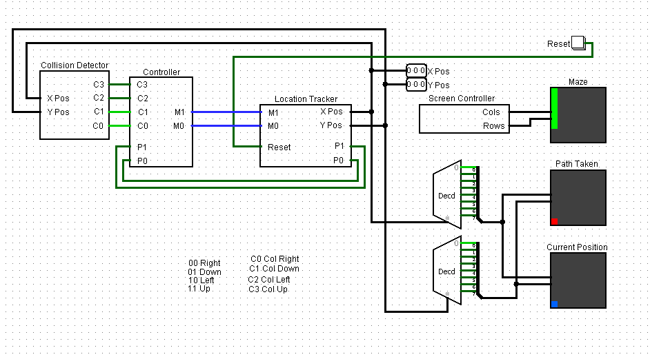 Collision Sensors (C3, C2, C1, C0): These signals | Chegg.com