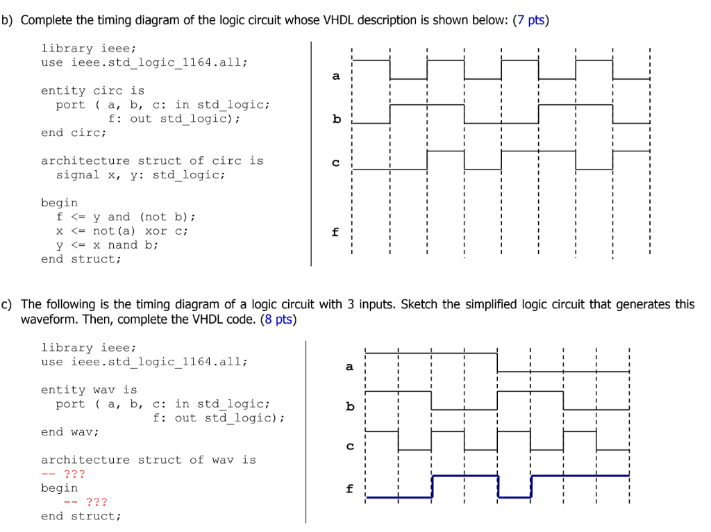 Solved b) Complete the timing diagram of the logic circuit | Chegg.com
