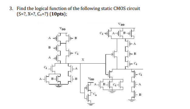 Solved 3. Find the logical function of the following static | Chegg.com