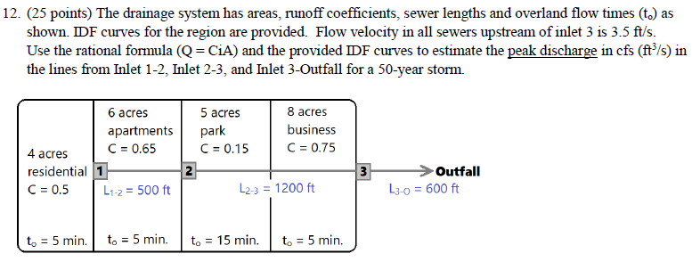 Solved 12. (25 points) The drainage system has areas, runoff | Chegg.com