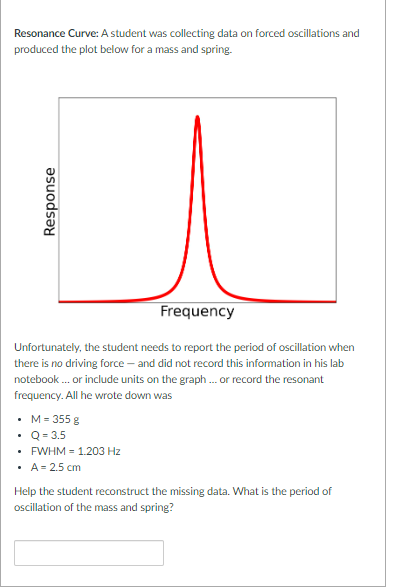 Solved Resonance Curve: A student was collecting data on | Chegg.com