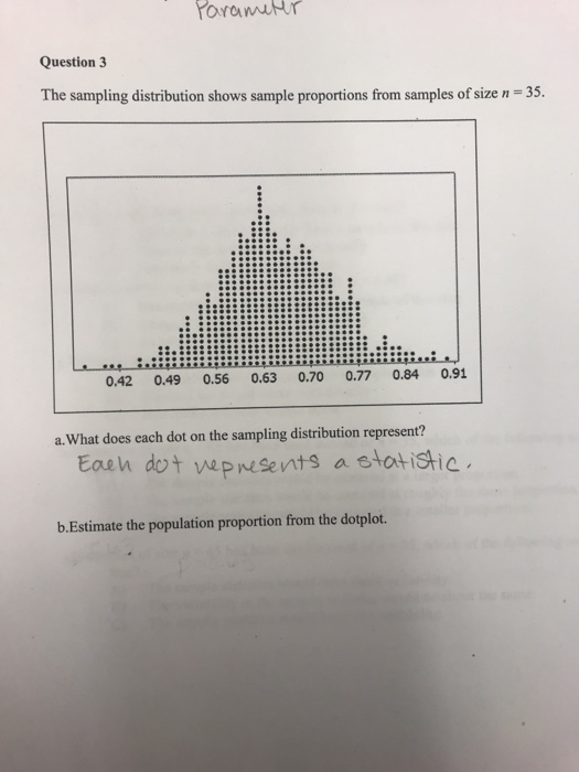 Solved Question 3 The sampling distribution shows sample | Chegg.com