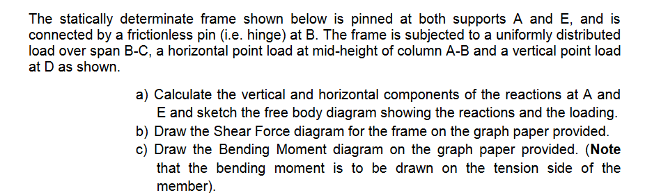 Solved The statically determinate frame shown below is | Chegg.com