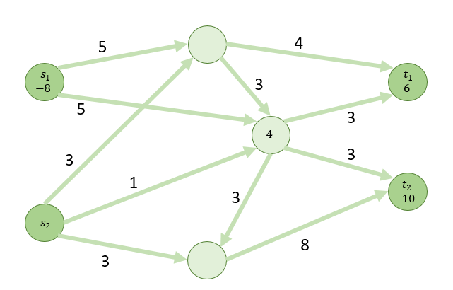 Solved Express the following producer-consumer graph as a | Chegg.com