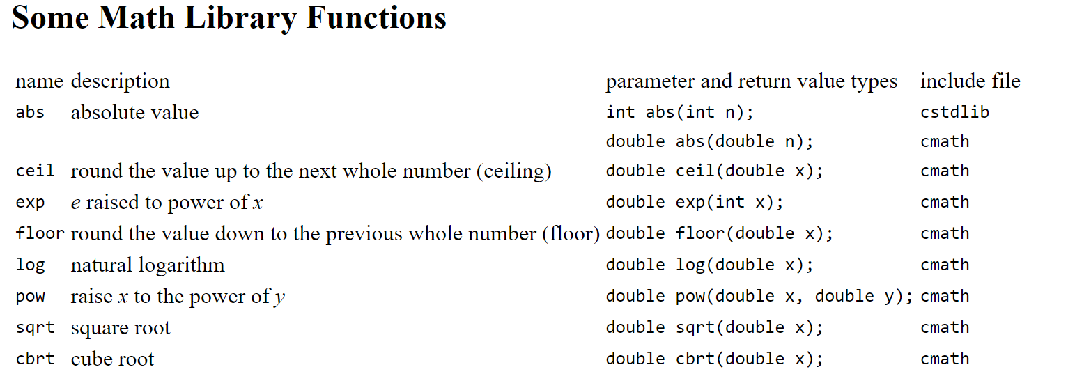 Solved Study these functions of the math library. Create a | Chegg.com