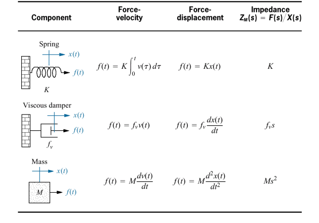 Solved Please solve this step by step using a matrix to get | Chegg.com
