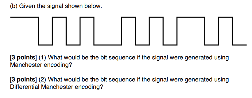 Solved Given the signal shown below.1. ﻿What would be the | Chegg.com
