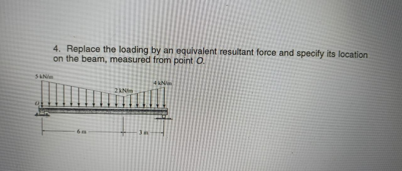 Solved 4. Replace the loading by an equivalent resultant | Chegg.com