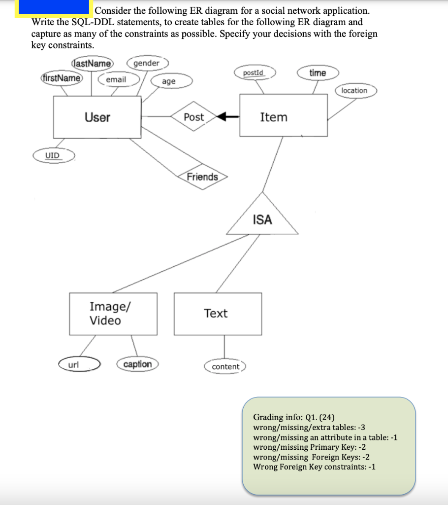 Consider the following ER diagram for a social | Chegg.com