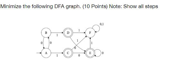 Solved Minimize the following DFA graph. (10 Points) Note: | Chegg.com