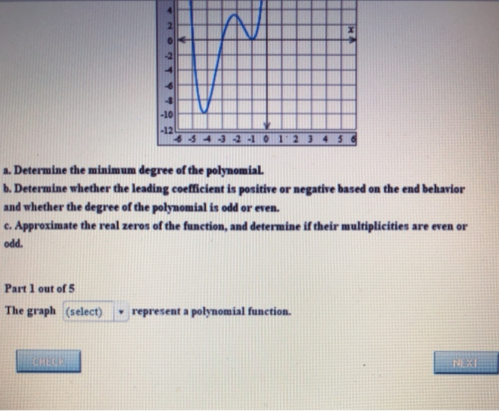 Solved Determine if the graph can represent a polymomial | Chegg.com