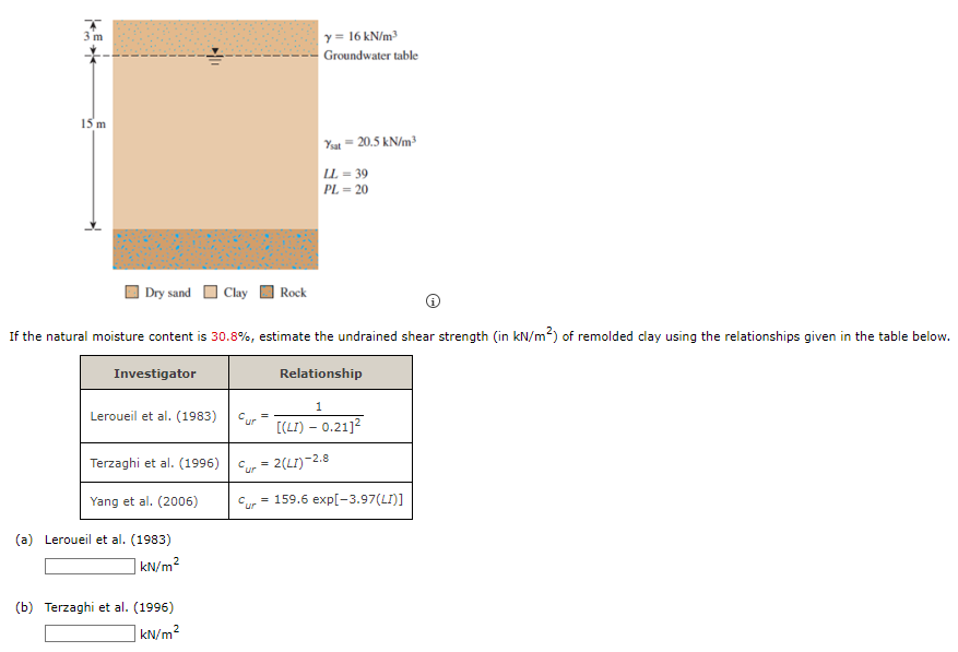 Solved /m3 ier table kN/m3 8%, estimate the undrained shea | Chegg.com