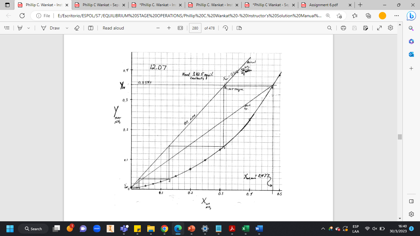 Solved We wish to absorb ammonia from an air stream using | Chegg.com