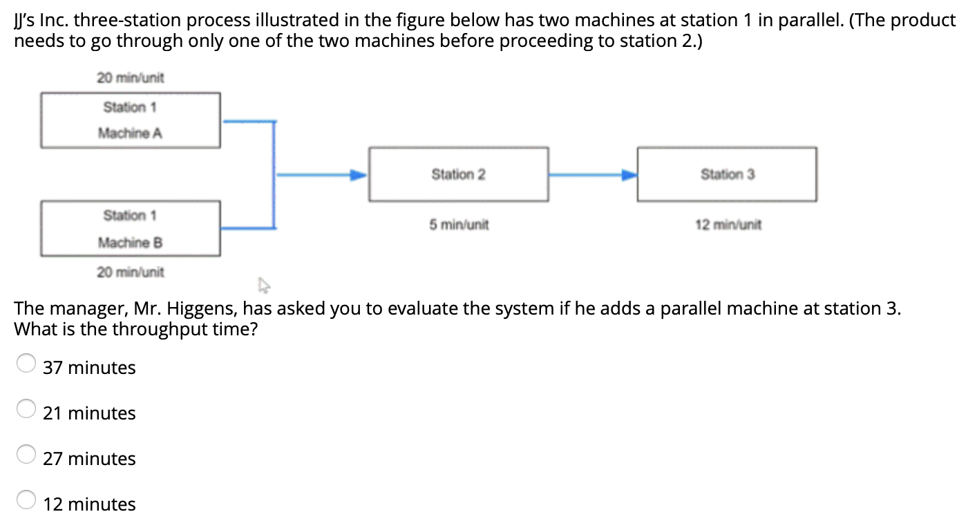Solved J's Inc. three-station process illustrated in the | Chegg.com