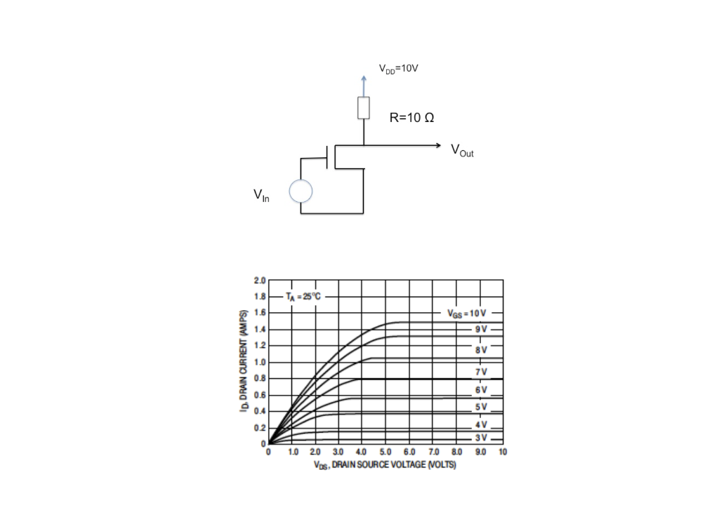 Solved VII. Consider the simple n-Mos transistor circuit | Chegg.com