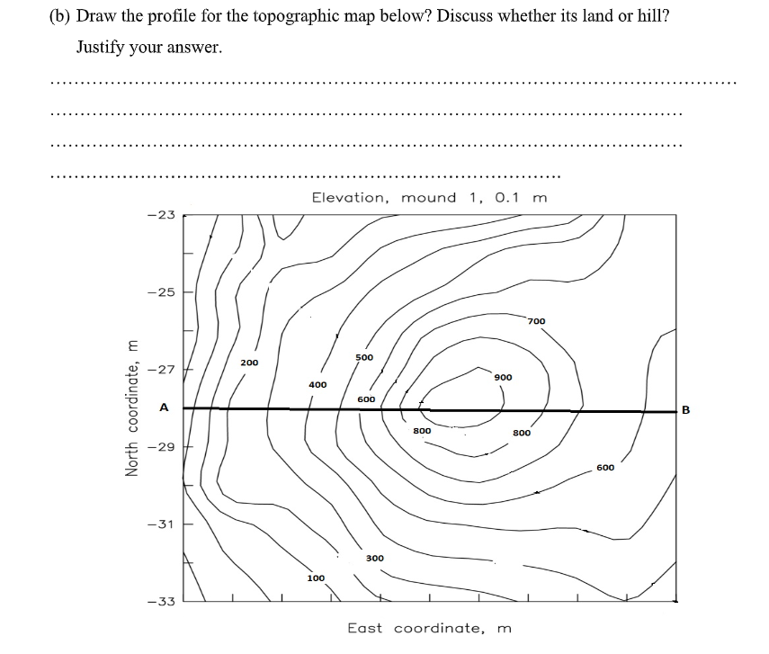 Solved (b) Draw the profile for the topographic map below? | Chegg.com