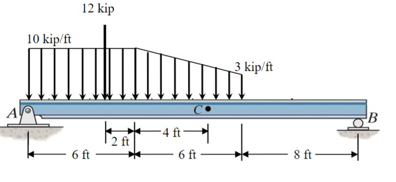 Solved Replace the loading system with an equivalent | Chegg.com