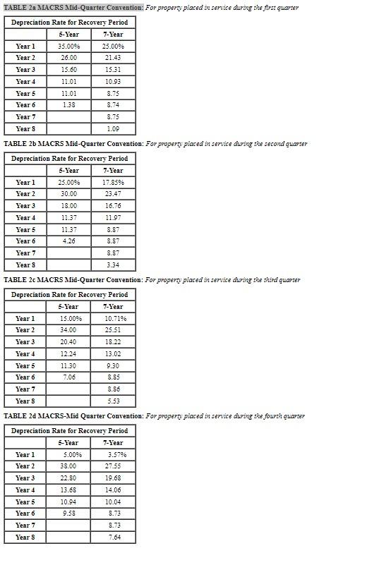 Solved TABLE 2a MACRS Mid-Quarter Convention: For property | Chegg.com