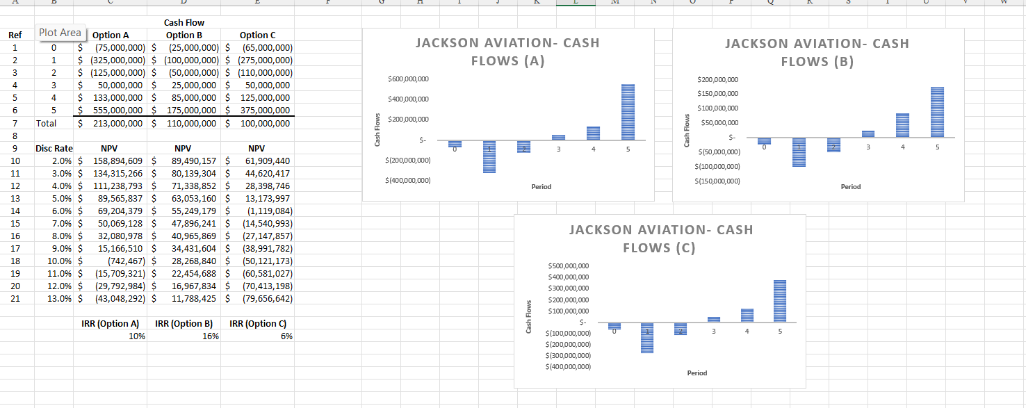 Solved Make your recommendations based on the NPV | Chegg.com