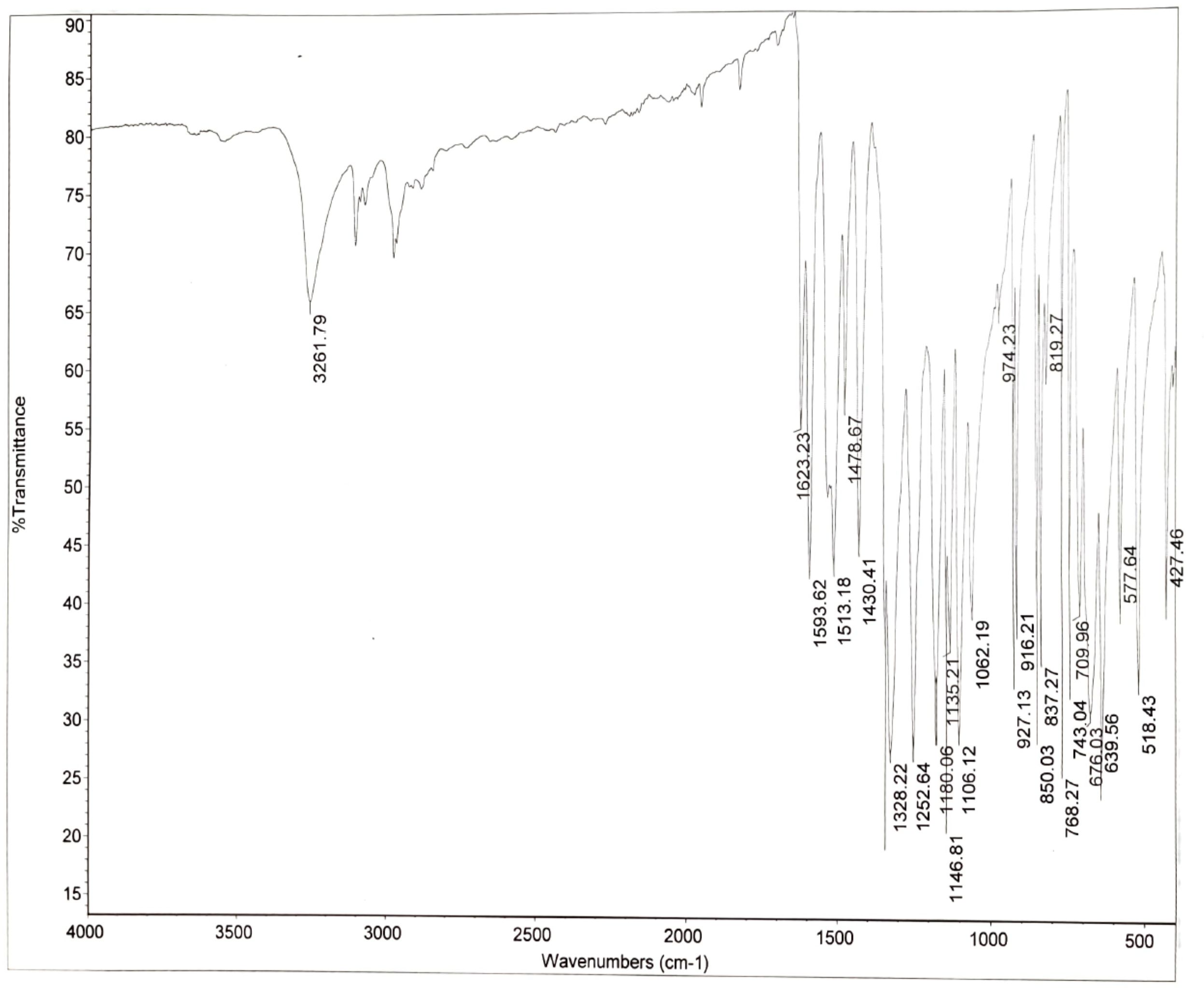 Solved Interpret/analyze the IR spectrum of an unknown | Chegg.com