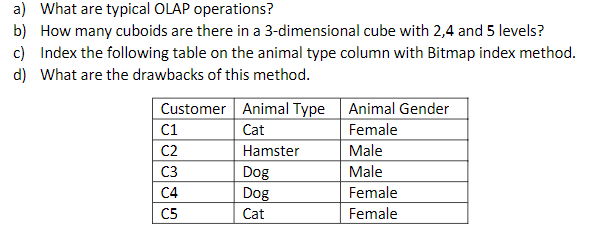 Solved a) What are typical OLAP operations? b) How many | Chegg.com