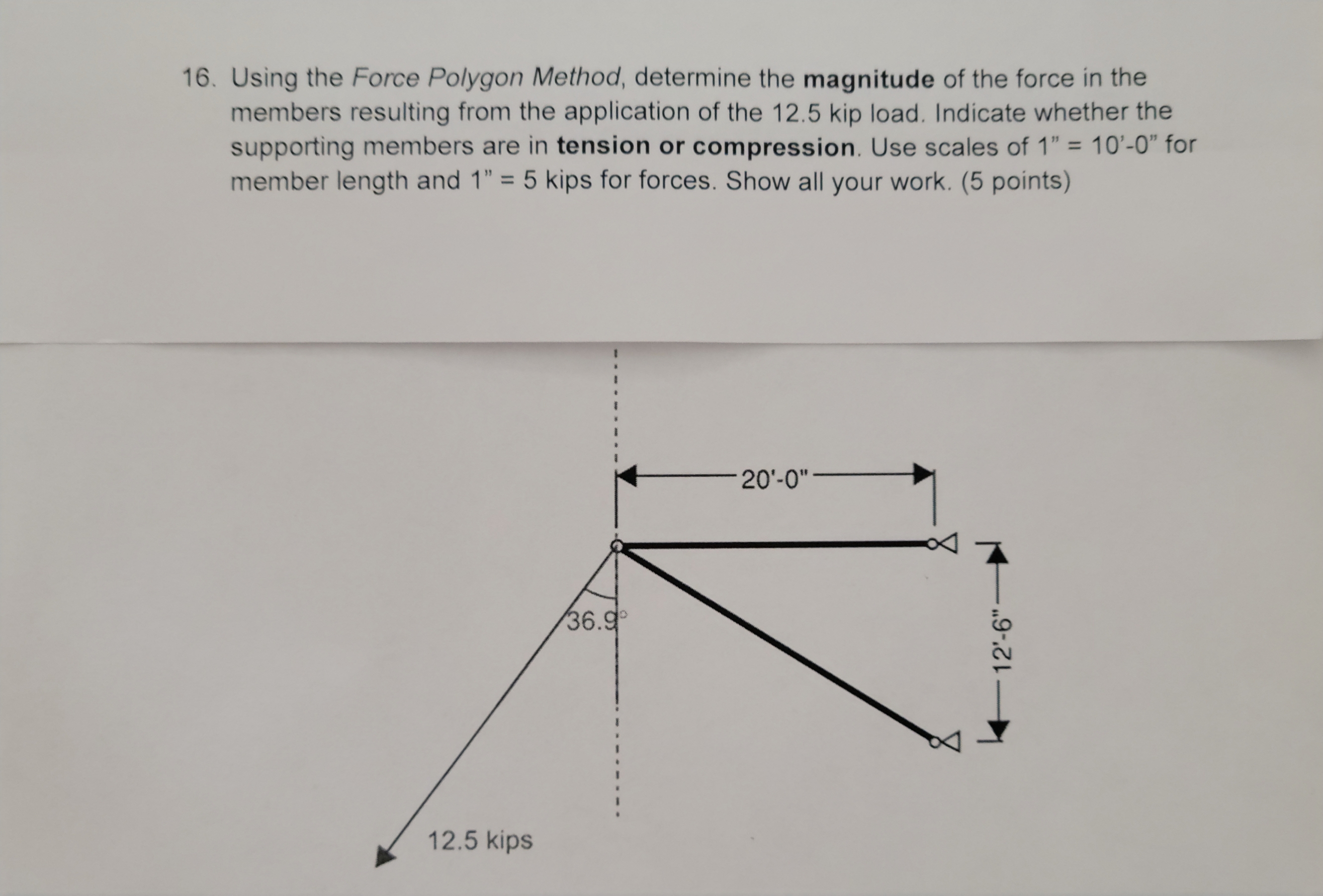 Solved Using the Force Polygon Method, determine the | Chegg.com