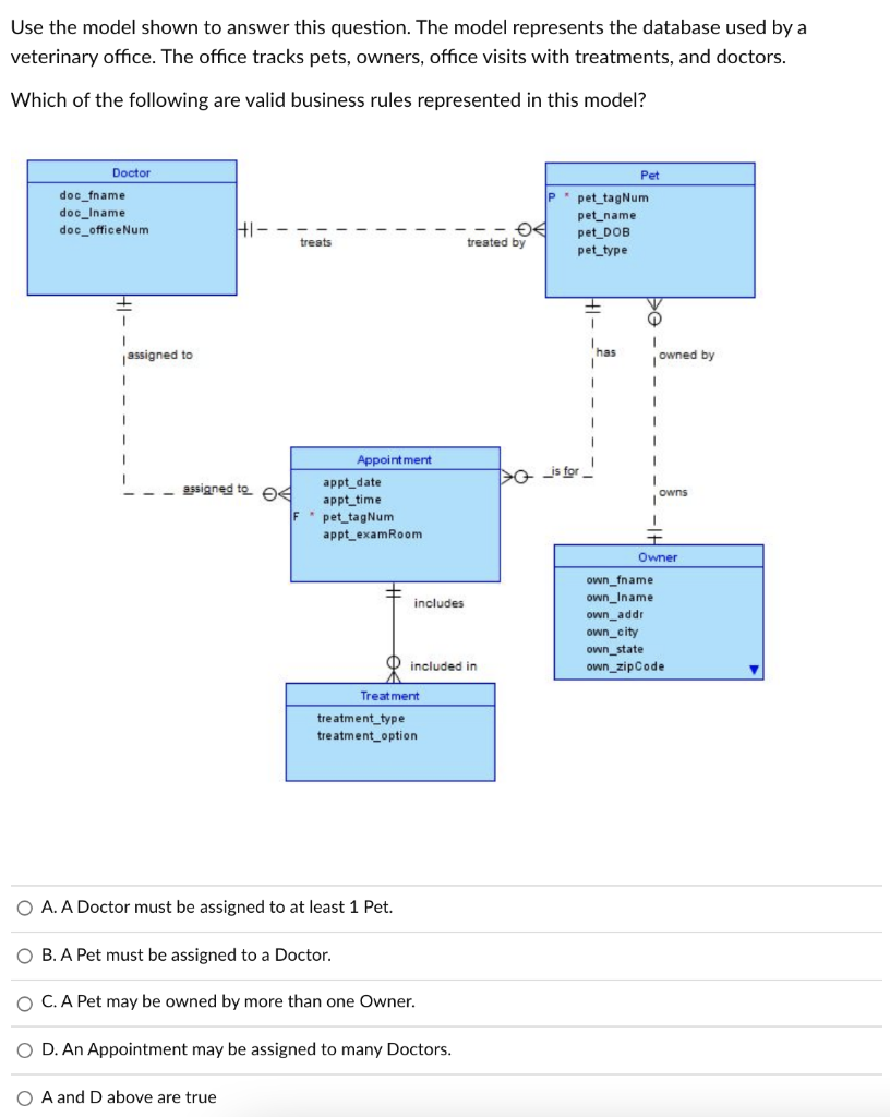 Solved Use the model shown to answer this question. The | Chegg.com