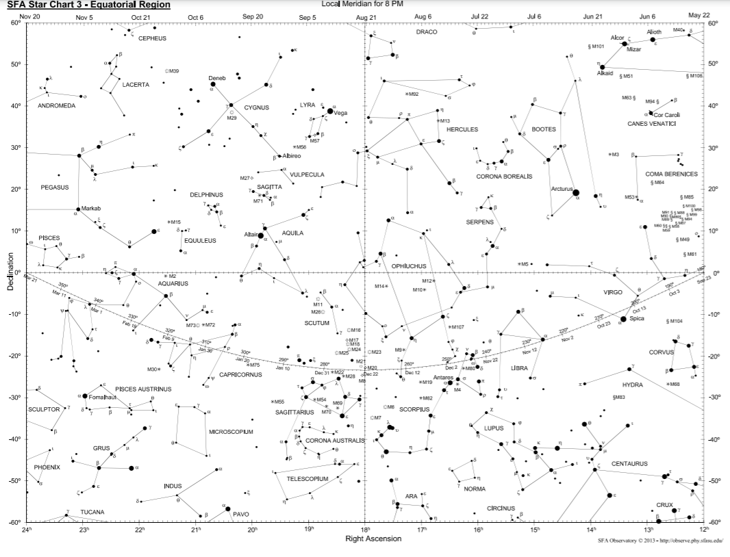 PART 2 - EQUATORIAL Star Map - • Imagine these maps | Chegg.com