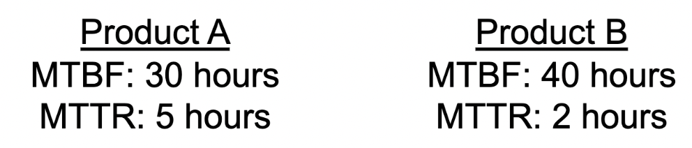 Solved Using the data provided in the reliability block | Chegg.com