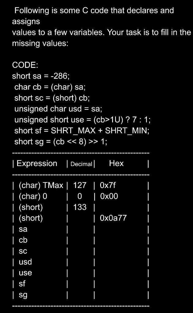 Solved Following is some C code that declares and assigns | Chegg.com