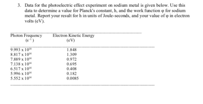 Solved 3. Data for the photoelectric effect experiment on | Chegg.com